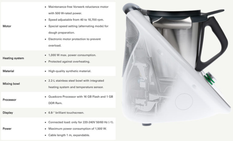 Launch of Thermomix TM6 Surprised Thermomix Lovers the World Over