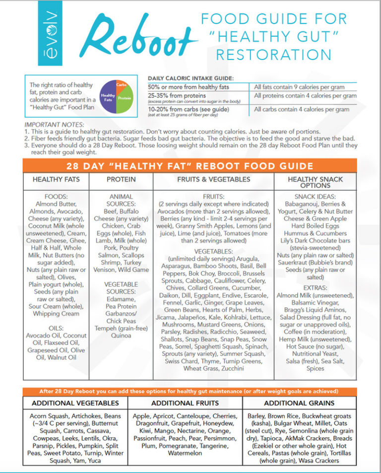 Evolv Health: Reboot Foods Phase One - A Canadian Foodie